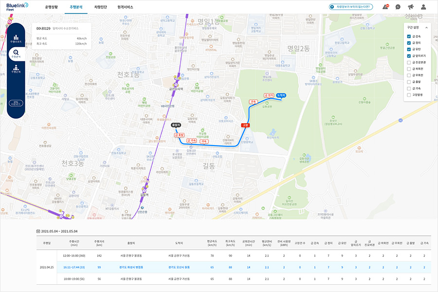 블루링크 서비스 안내